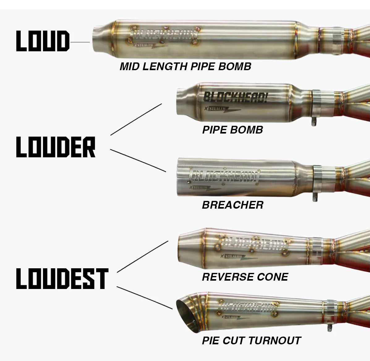Harley-Davidson Softail Exhaust M8 – Blockhead Moto