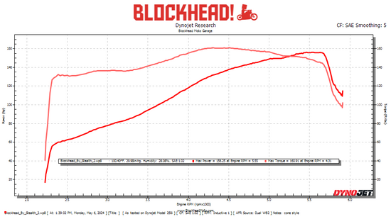 Harley-Davidson Softail Exhaust M8 – Blockhead Moto